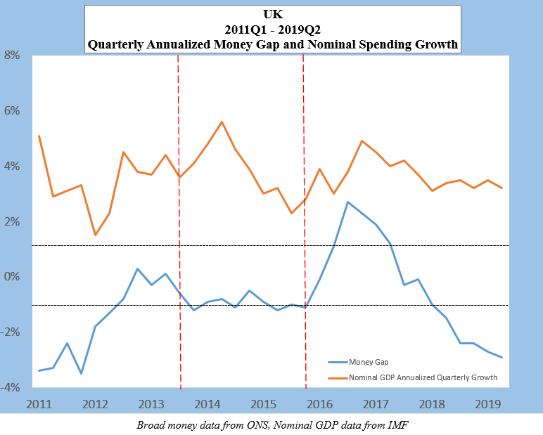 UK – What the money gap shows about prices and spending over the coming ...