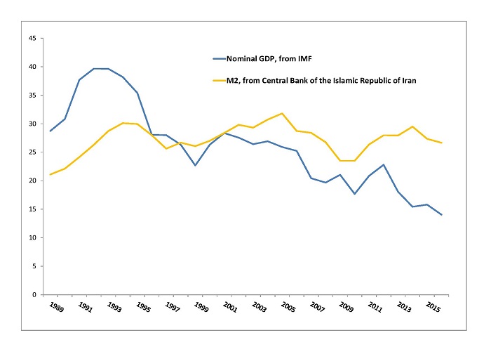 Iran – Institute of International Monetary Research | Insight into ...